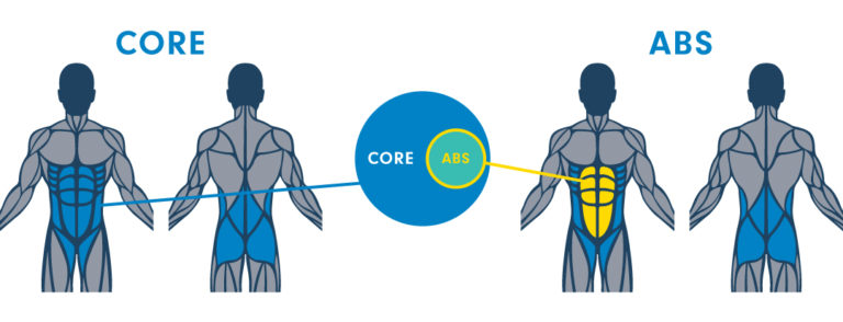 Do Exercise Bikes Work Out Your Abs and Core? - Aging.com